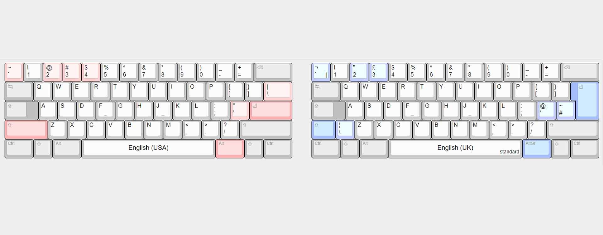 Diferencia en Teclados de portatil UK (ingles) y US (de Estados Unidos)